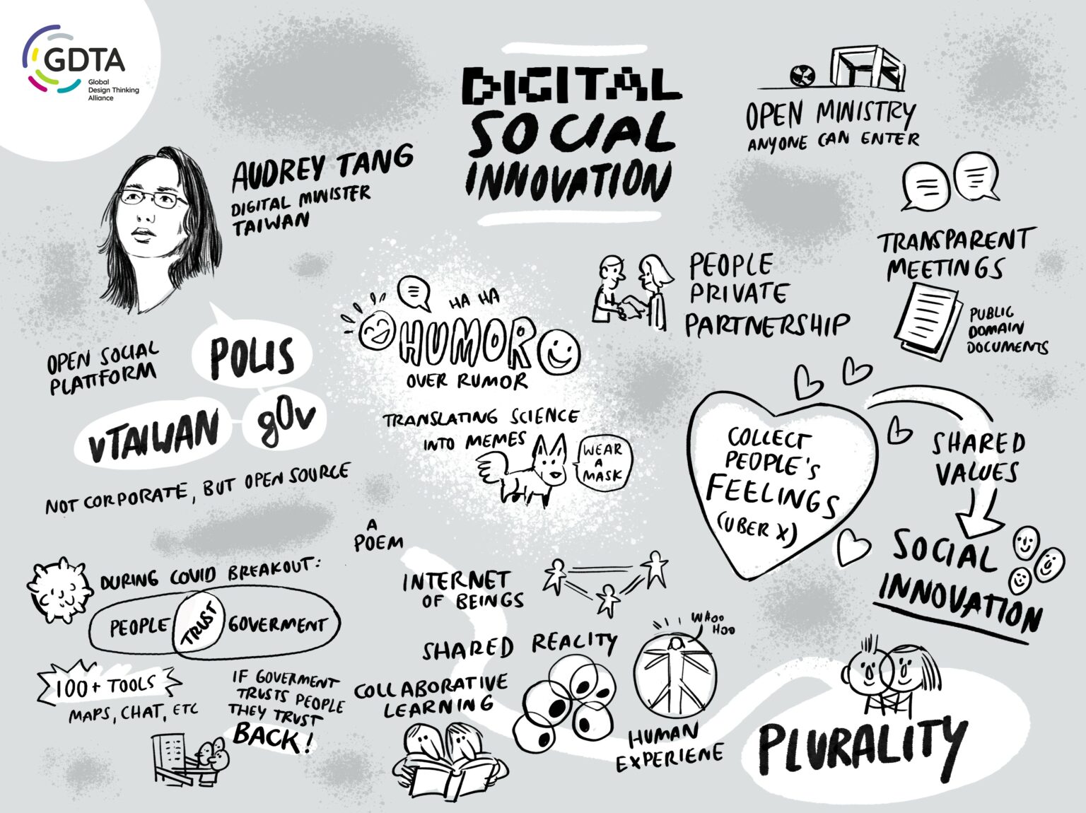 Global Design Thinking Conferences - gdta.org